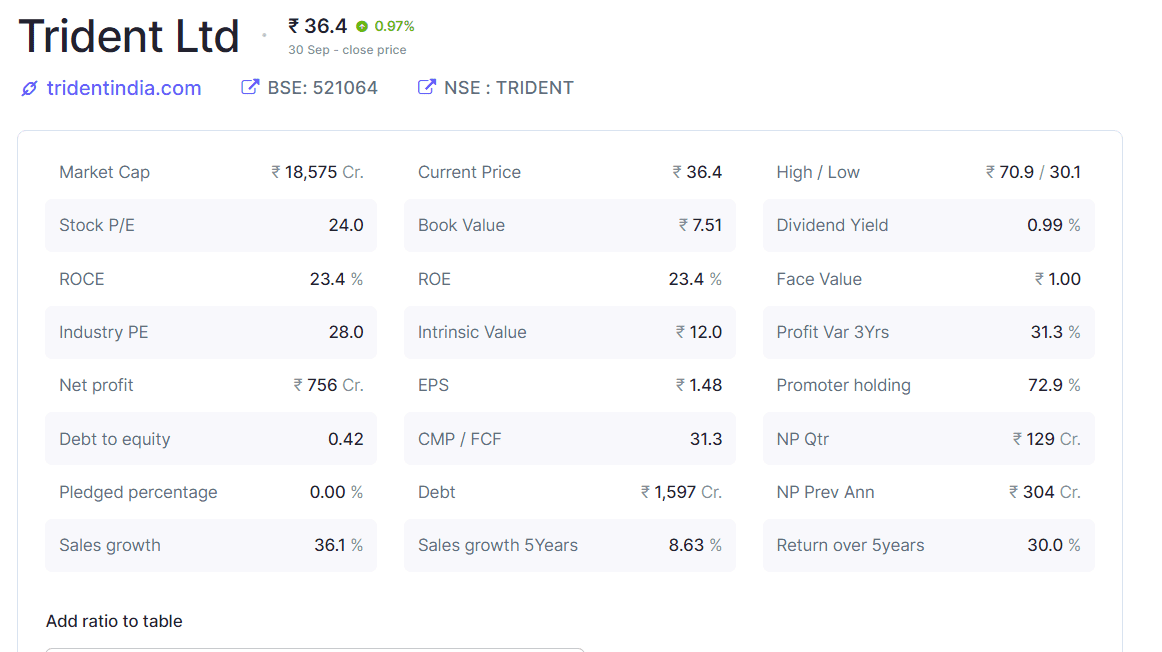 Trident Share Price Target 2022, 2023, 2024, 2025, 2026, 202 Trident Share Price Target 2022, 2023, 2024, 2025, 2026, 202